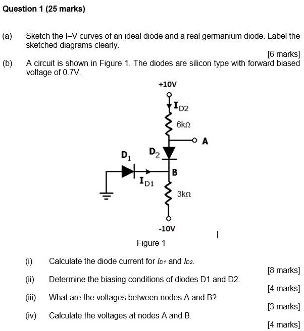 SOLVED: (a) Sketch the I-V curves of an ideal diode and a real germanium diode. Label the ...