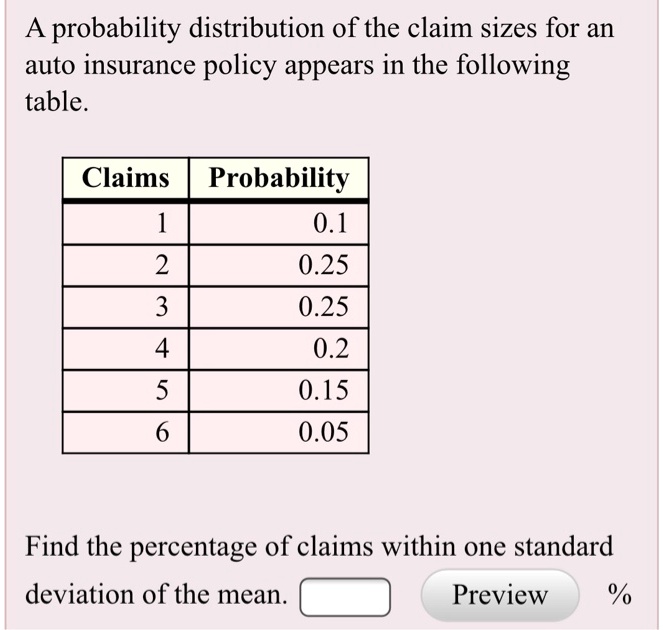 SOLVED: A probability distribution of the claim sizes for an auto ...