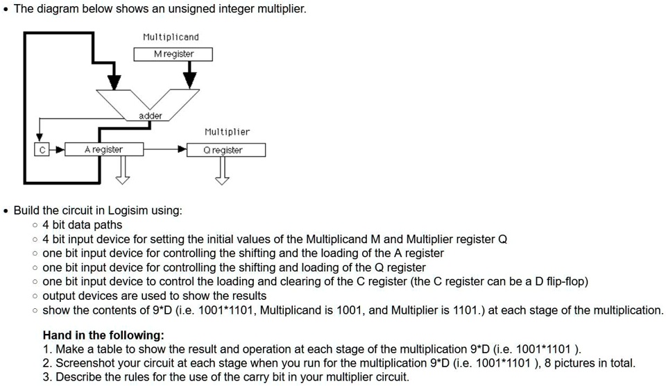 The diagram below shows an unsigned integer multiplier. Multiplicand M ...