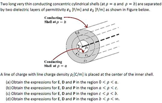 Two long very thin conducting concentric cylindrical shells (at ρ = a ...