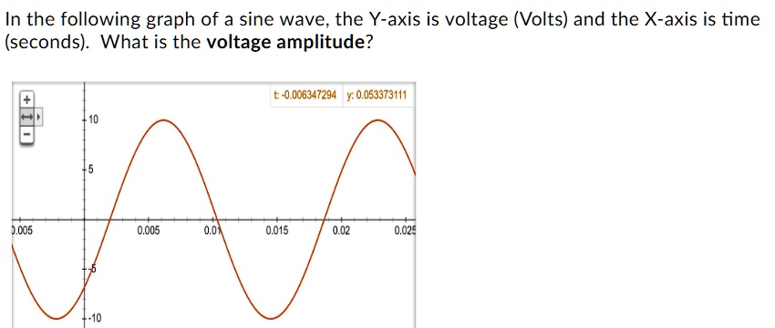 In the following graph of a sine wave, the Y-axis is voltage (Volts) and the X-axis is time ...