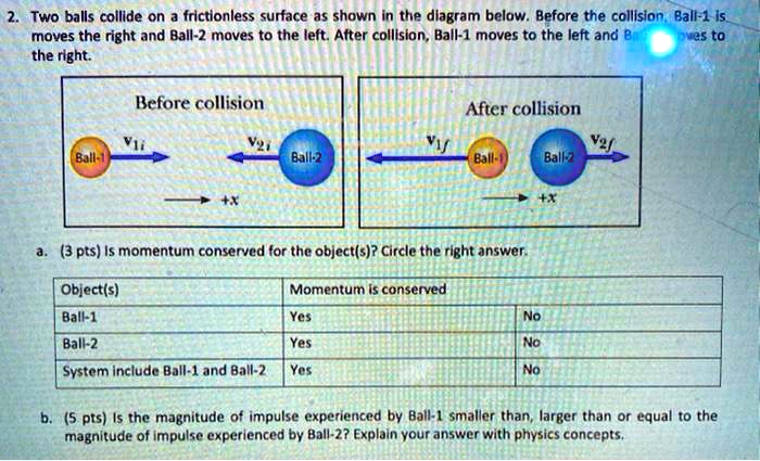 SOLVED: Two balls collide on frictionless surface as shown in the diagram below: Before the ...