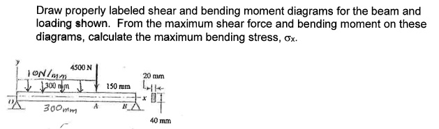 Draw properly labeled shear and bending moment diagrams for the beam ...