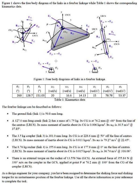 i need help to solve this flow chart by using matlab code figure 1 shows the free body diagram ...