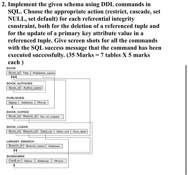 Solved Plez Do Ans According To Question 2 Implement The Given Schema Using Ddl Commands In 9993