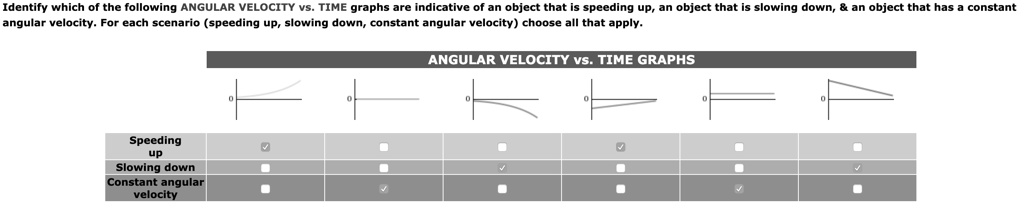 Identify which of the following ANGULAR VELOCITY vs T… - SolvedLib