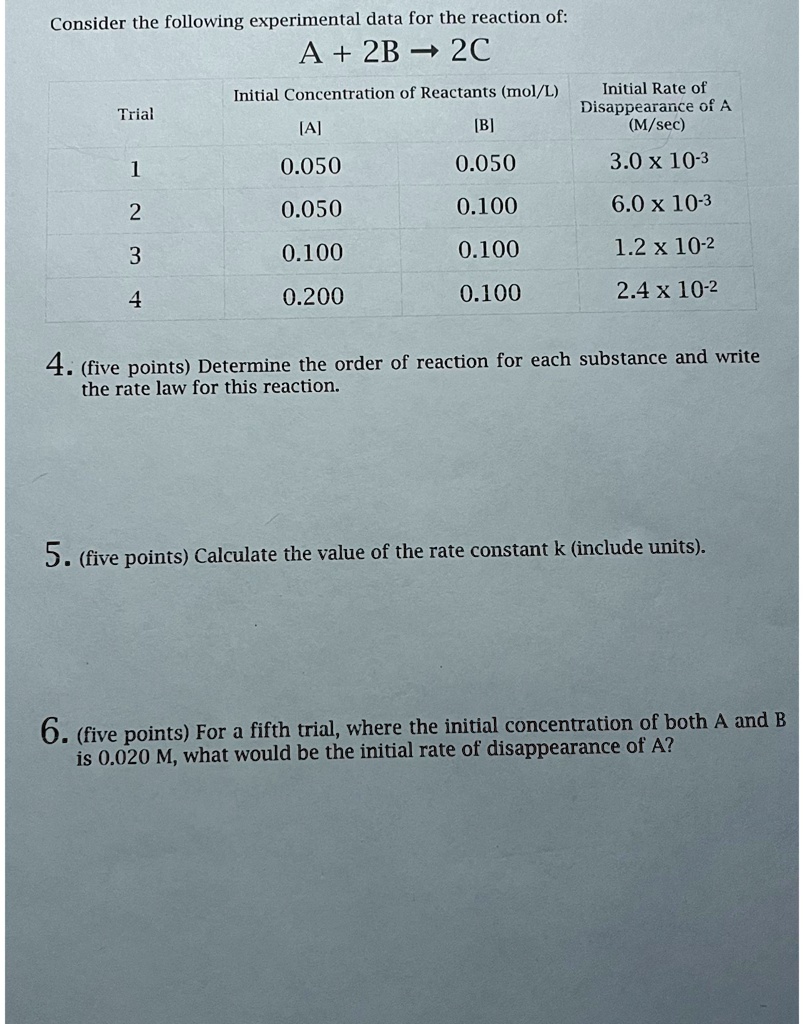 SOLVED: Consider the following experimental data for the reaction of ...