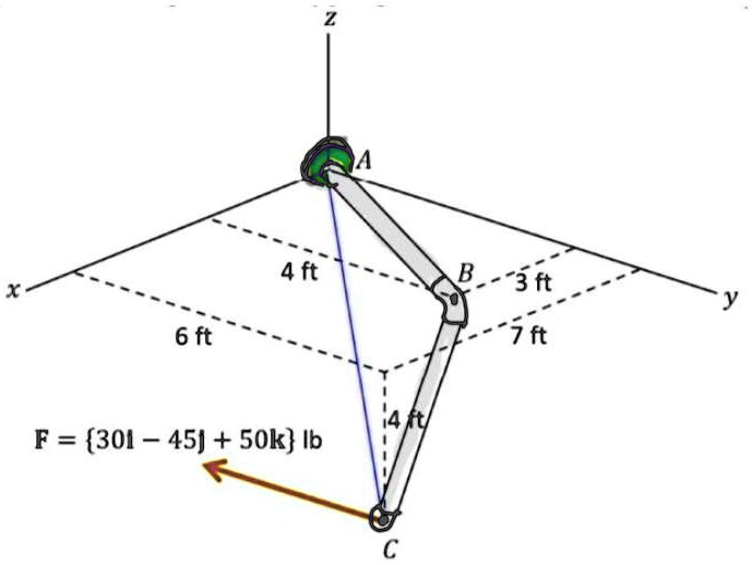 Solved A Determine The Magnitudes Of The Components Of F Parallel