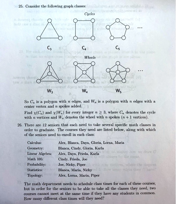 consider the following graph classcs cycles wheck wz w ws so cn is ...
