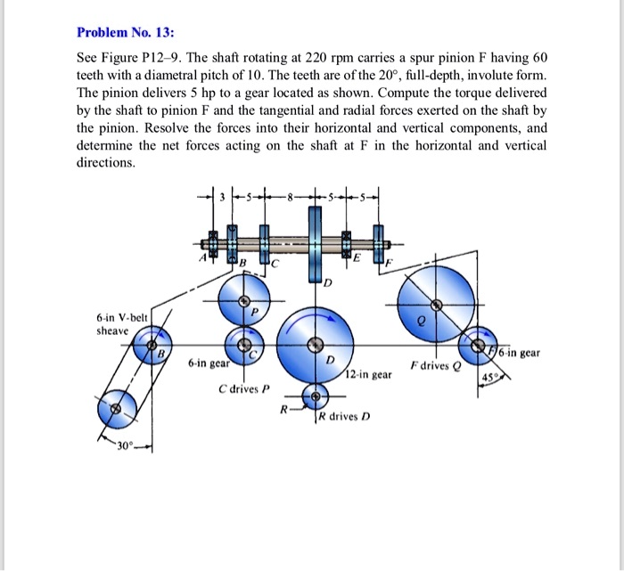 Problem No. 13: See Figure P12-9. The shaft rotating at 220...