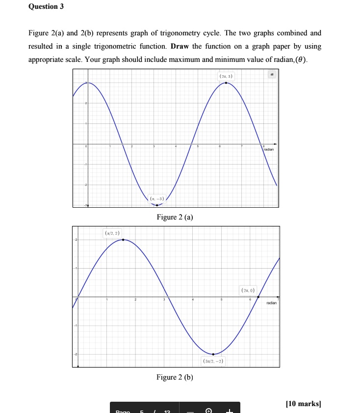 Solved Question 3 Figure 2a And 2b Represents Graph Of Trigonometry Cycle The Two Graphs 4321