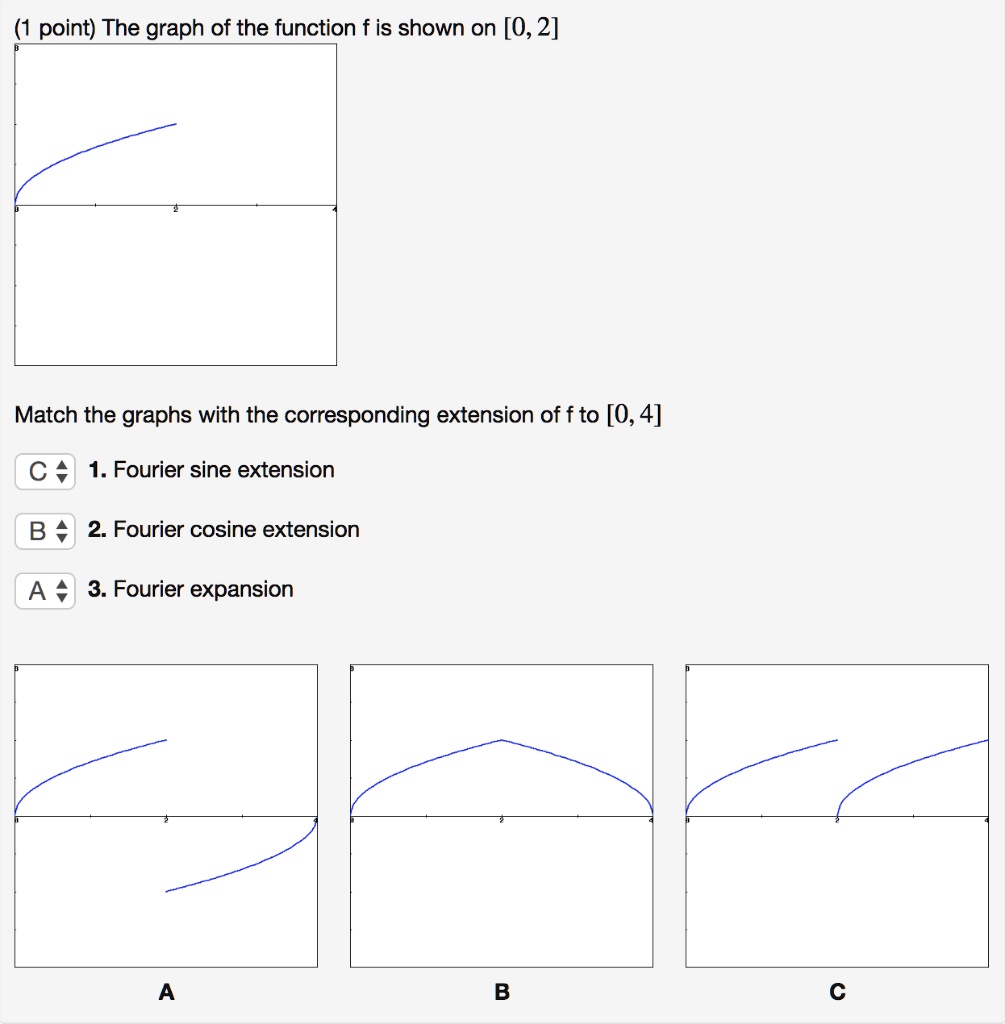 SOLVED: point) The graph of the function f is shown on [0, 2] Match the graphs with the ...