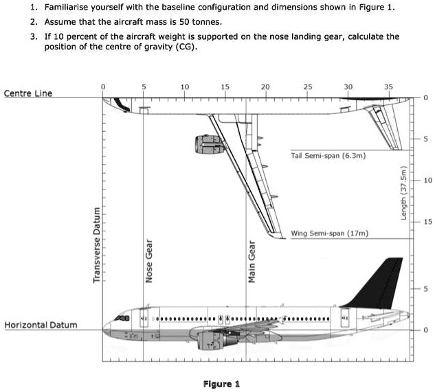 1. Familiarise yourself with the baseline configuration and dimensions ...