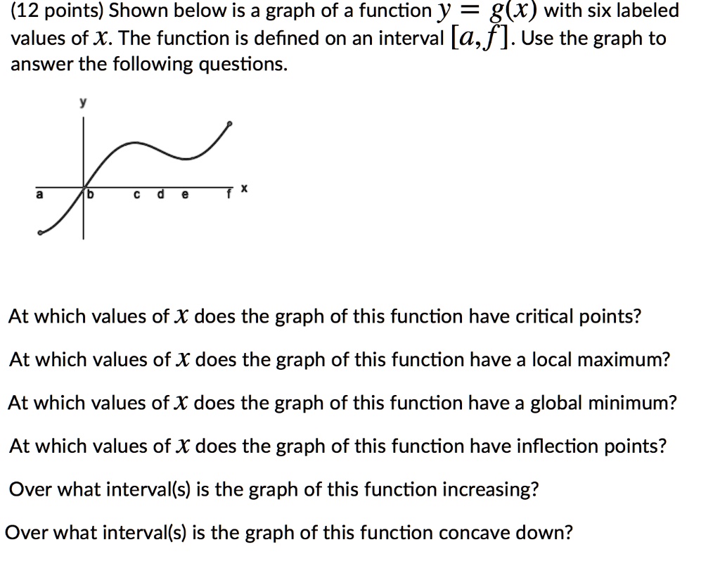 SOLVED: (12 points) Shown below is a graph of a function Y = g(x) with six labeled values of X ...