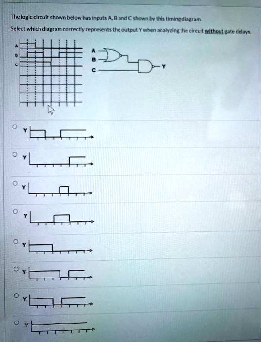 SOLVED: The logic circuit shown below has inputs A. B and C shown by this timing diagram Select ...