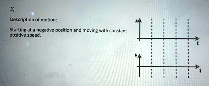 SOLVED: Draw the position vs time graph and velocity vs time graph for ...
