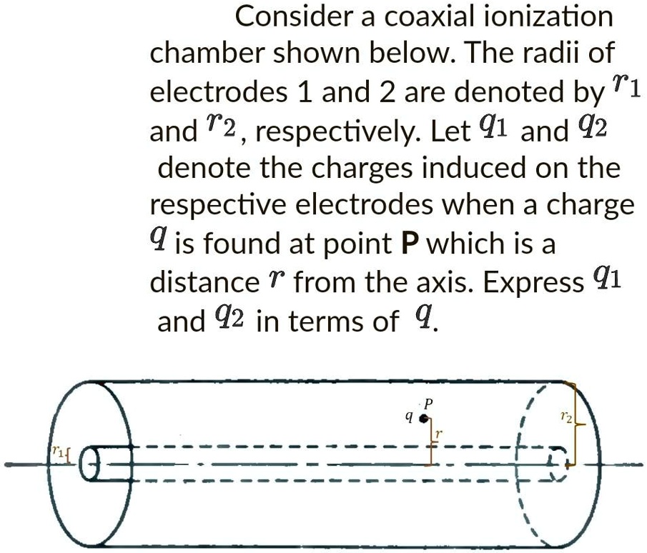 Consider a coaxial ionization chamber shown below. The radii of ...