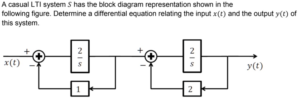 SOLVED: A casual LTI system S has the block diagram representation shown in the following figure ...
