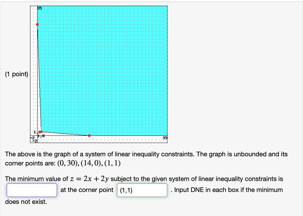 SOLVED: point) The above is the graph of a system of linear inequality constraints. The graph is ...
