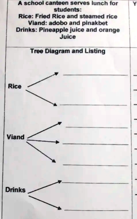 [GET ANSWER] A school canteen serves lunch for students: Rice: Fried ...