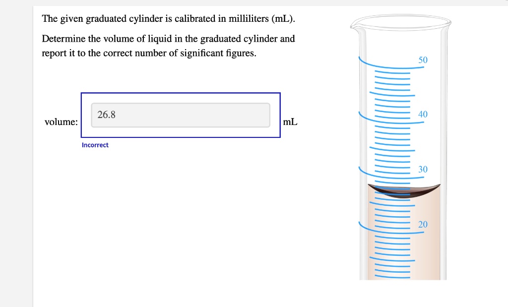 The given graduated cylinder is calibrated in milliliters (mL ...