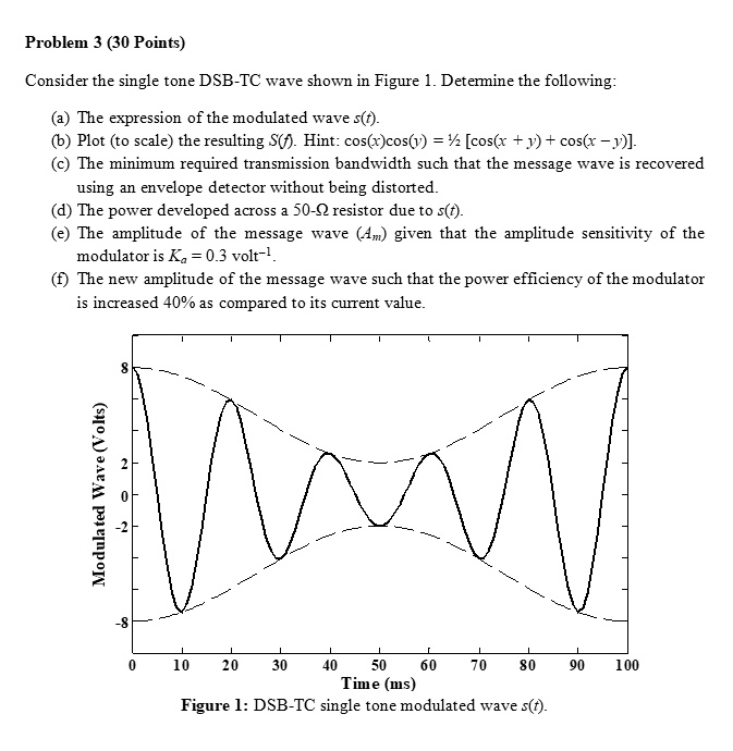 Problem 3 (30 Points) Consider the single tone DSB-TC wave shown in ...