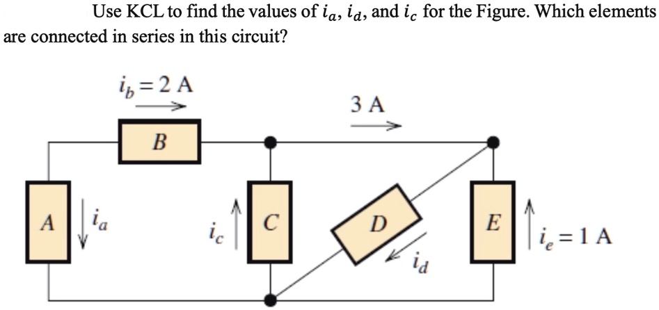 Use KCL to find the values of ia, id, and ic for the Figure. Which elements are connected in ...