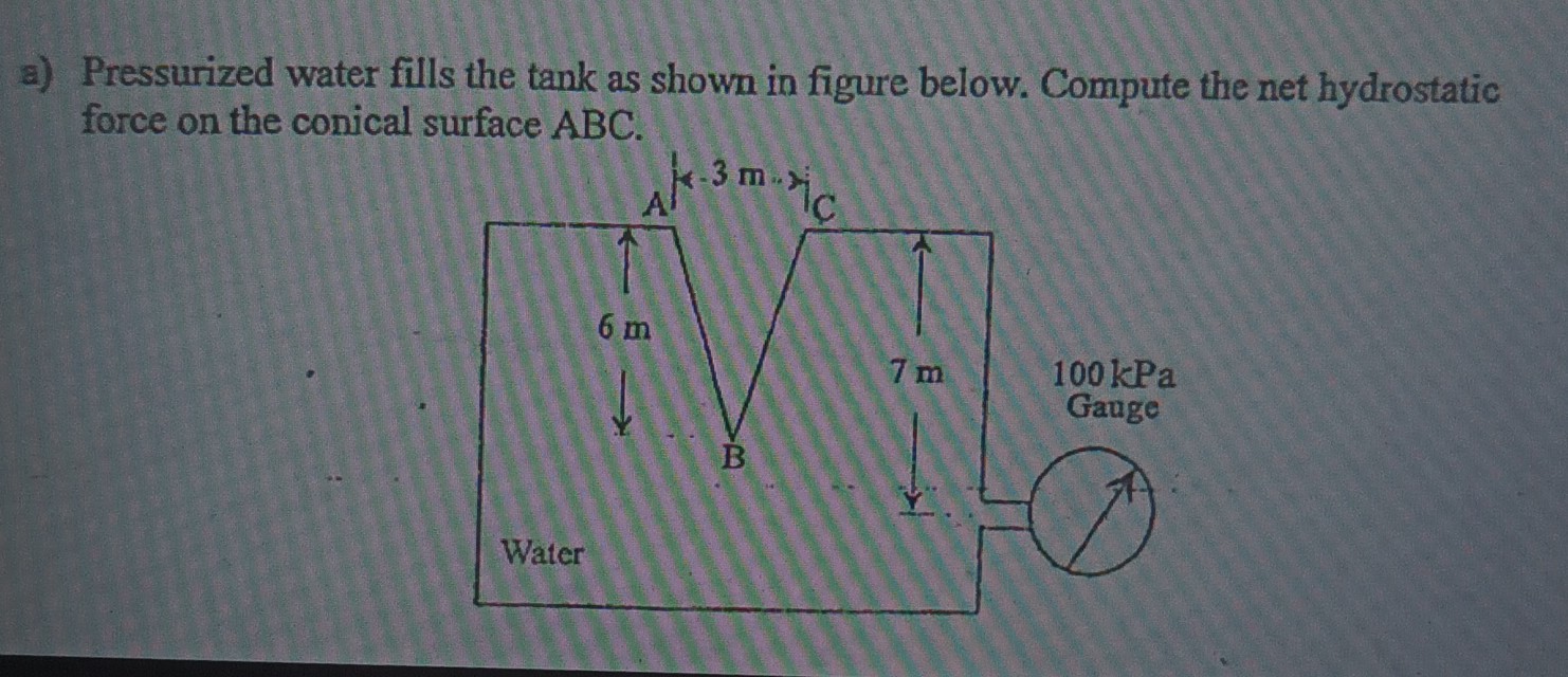 a pressurized water fills the tank as shown in figure below compute the net hydrostatic force on ...