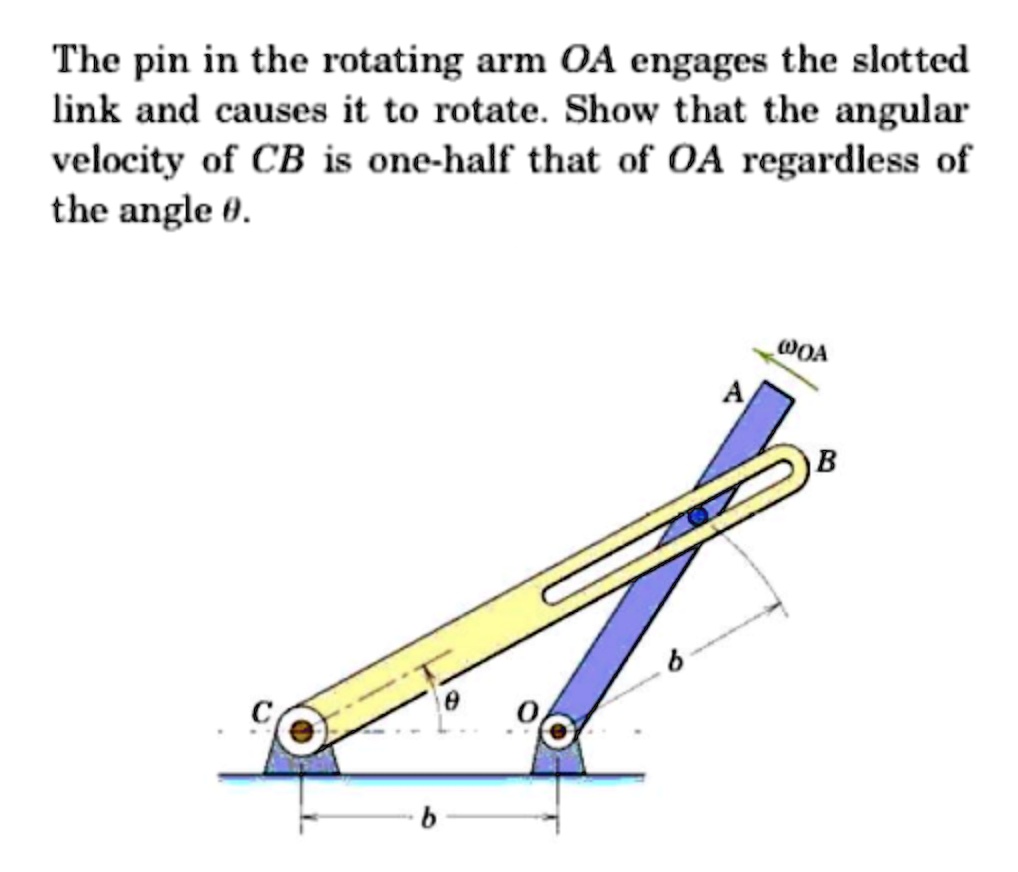 The pin in the rotating arm OA engages the slotted link and causes it ...