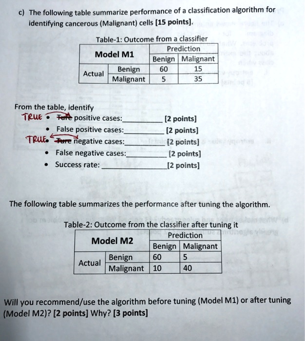 C The Following Table Summarize Performance Of A Classification Algorithm For Identifying