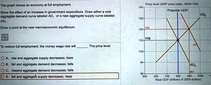 SOLVED: The graph shows an economy at full employment. Show the effect ...