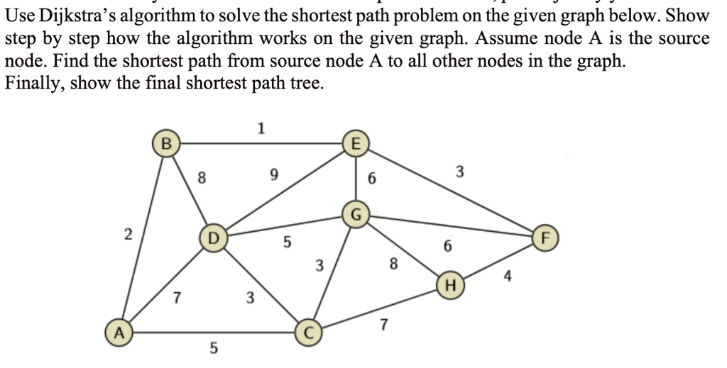 Use Dijkstra S Algorithm To Solve The Shortest Path Problem On The Given Graph Below Show