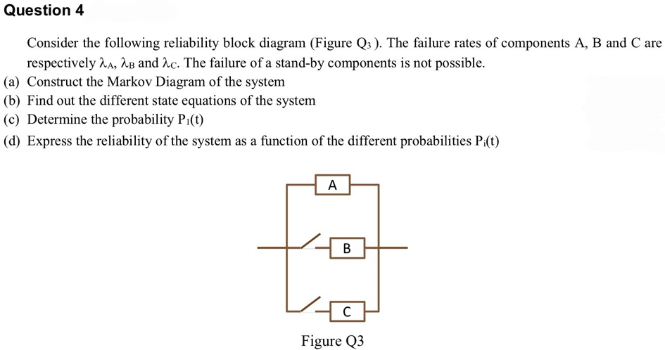 Question 4 Consider the following reliability block diagram (Figure Q3 ...