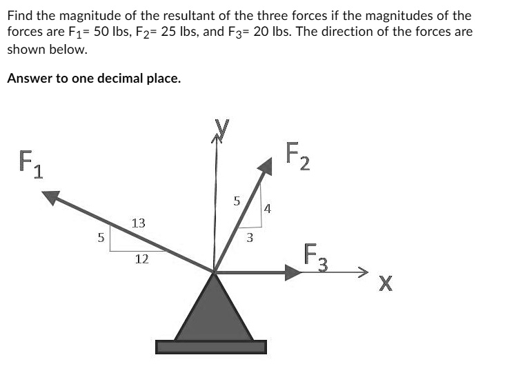 SOLVED: Find the magnitude of the resultant of the three forces if the ...
