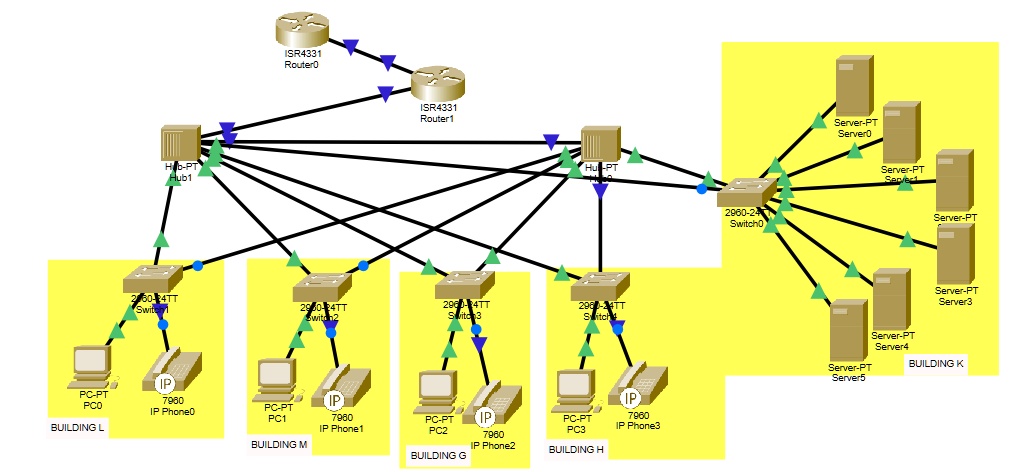 1label the drawn network topology with corresponding subnets and ip addresses and then take ...