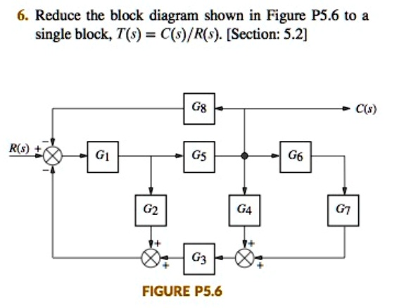 6. Reduce the block diagram shown in Figure P5.6 to a single block, T(s) = C(s)/R(s). [Section: 5.2]