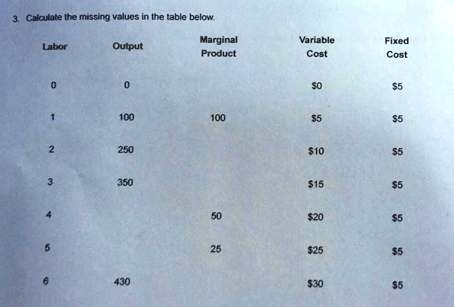 SOLVED: Calculate the missing values in the table below 3. Calculate the missing values in the ...