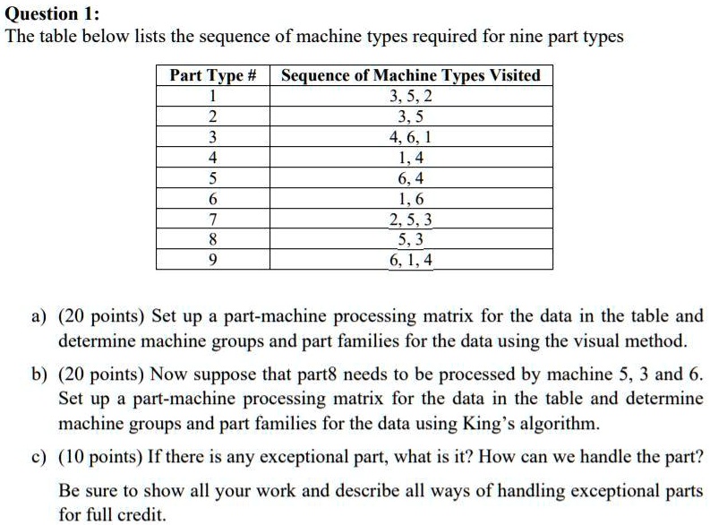 question i the table below lists the sequence of machine types required for nine part types part ...