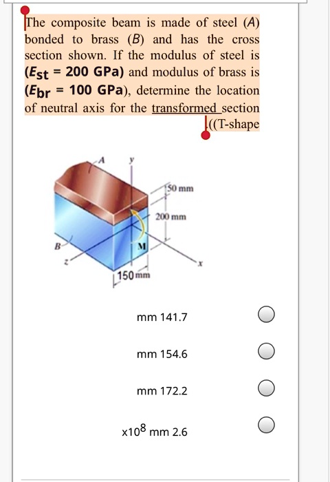 The composite beam is made of steel (A) bonded to brass (B) and has the ...