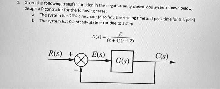 Solved Given The Following Transfer Function In The Negative Unity Closed Loop System Shown 