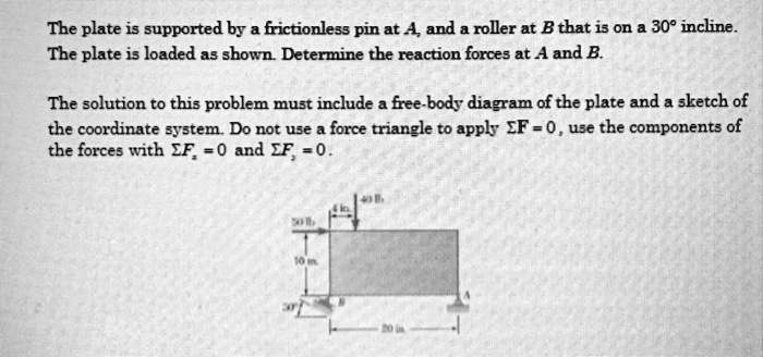 SOLVED: The plate is supported by a frictionless pin at A and a roller ...