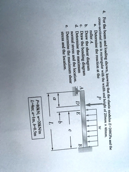 SOLVED: Stress and Location: Drawing the Shear Diagram for Roller A. Determining the Maximum ...