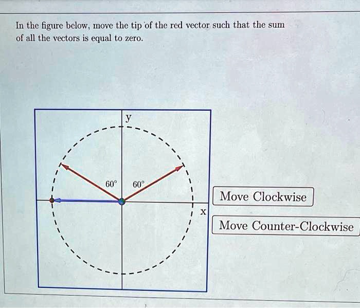SOLVED: Can someone explain this? In the figure below, move the tip of the red vector such that ...