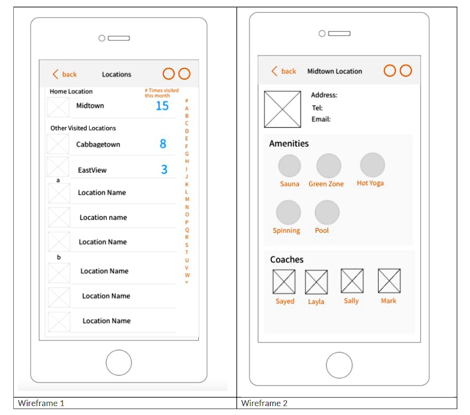Example For Draw Wireframes Er Diagrams Data Flow Models Con