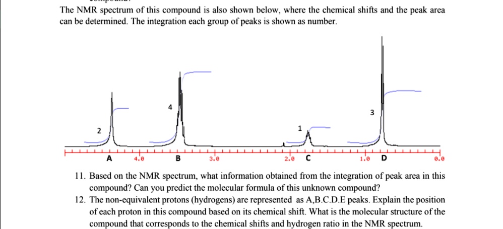 The NMR spectrum of this compound is also shown below, where the chemical shifts and the peak ...