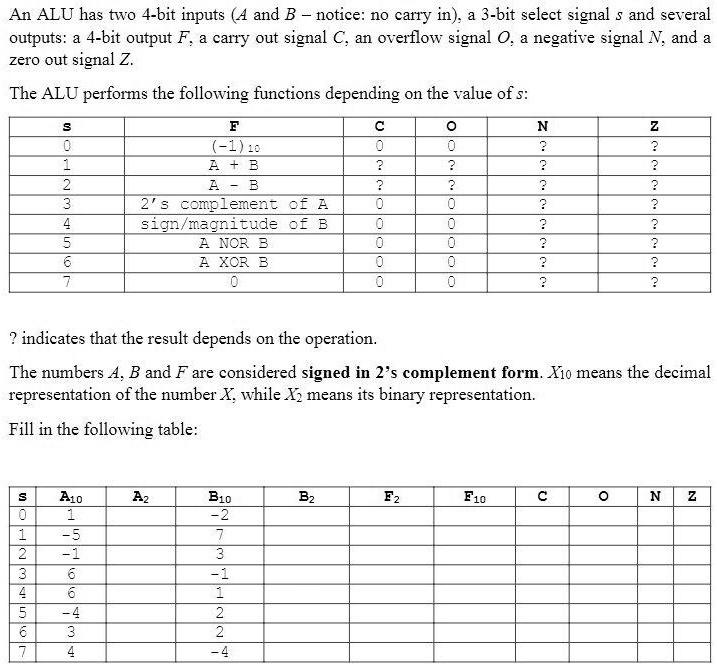 Solved An Alu Has Two 4 Bit Inputs A And B Notice No Carry In A 3 Bit Select Signal S And