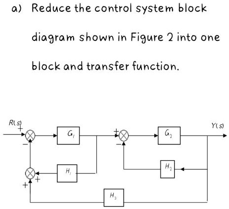a) Reduce the control system block diagram shown in Figure 2 into one block and transfer ...