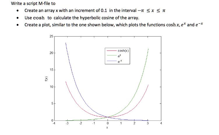 Solved Write A Script M File To Create An Array X With An Increment Of 01 In The Interval T 4276