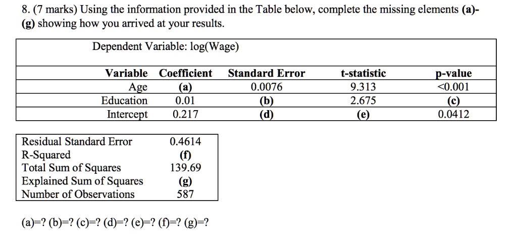 SOLVED: Using the information provided in the table below, complete the missing elements (a ...