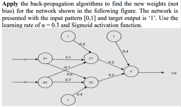 urgent ml apply the back propa igation algorithms to find the new ...